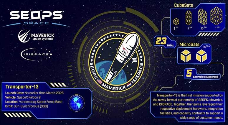 Transporter-13 Rideshare 2024-Blaze Launch by SEOPS